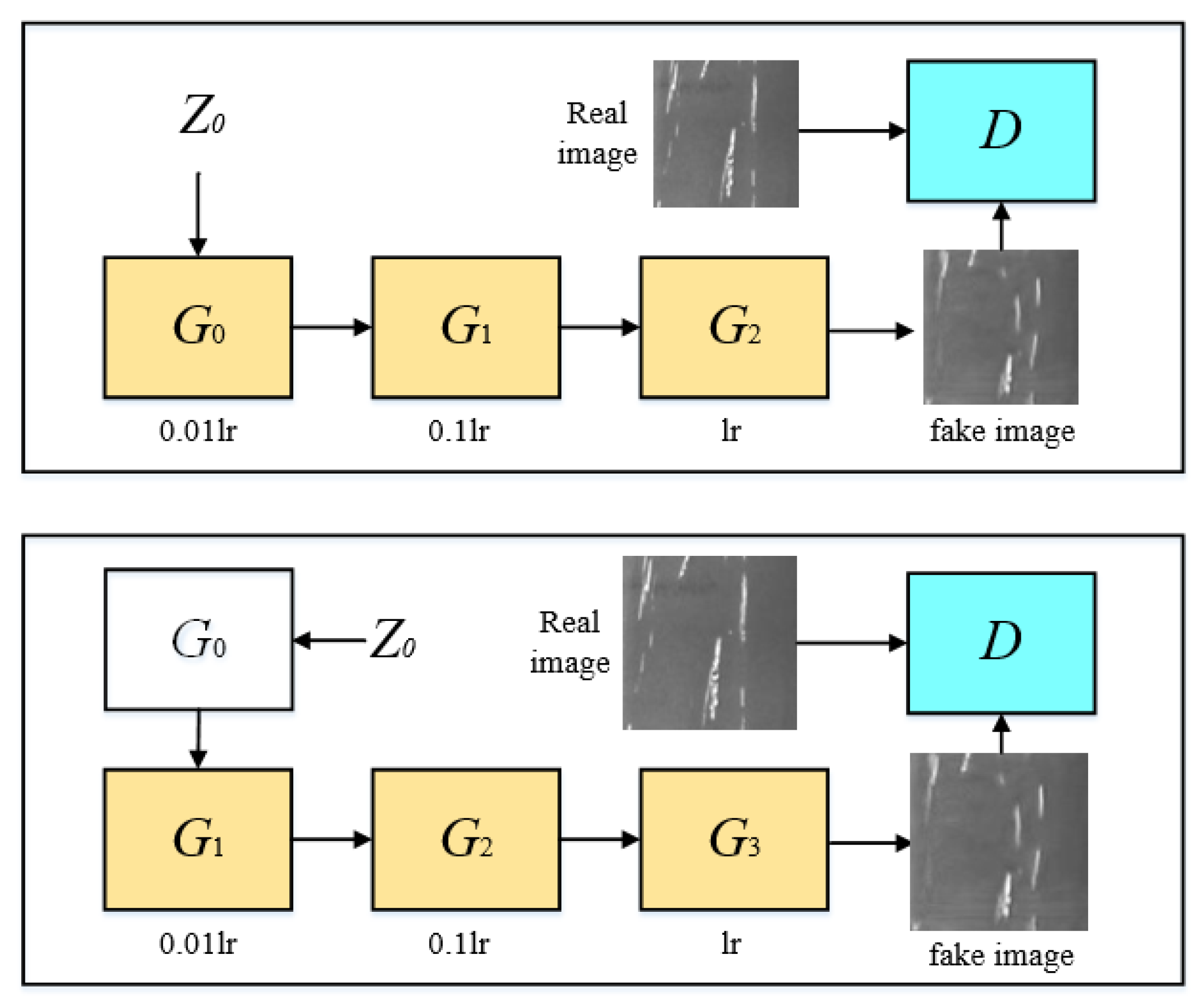 Sensors | Free Full-Text | Steel Strip Defect Sample Generation Method Based on Fusible Feature ...