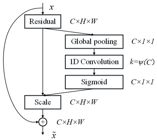 Steel Strip Defect Sample Generation Method Based on Fusible Feature ...