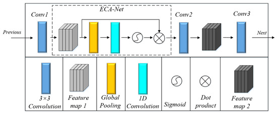 Sensors | Free Full-Text | Steel Strip Defect Sample Generation Method Based on Fusible Feature ...