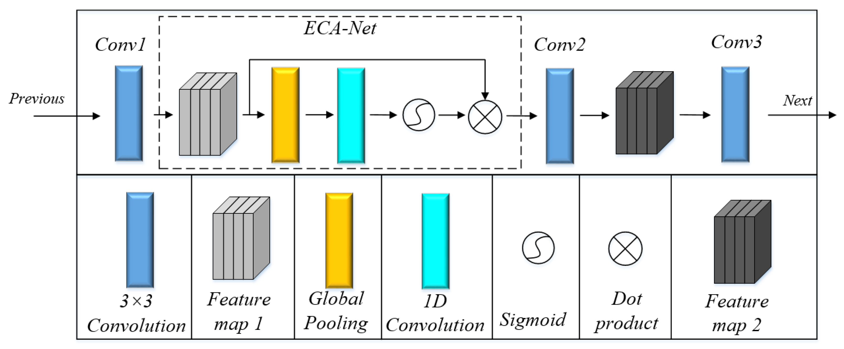 Sensors | Free Full-Text | Steel Strip Defect Sample Generation Method ...