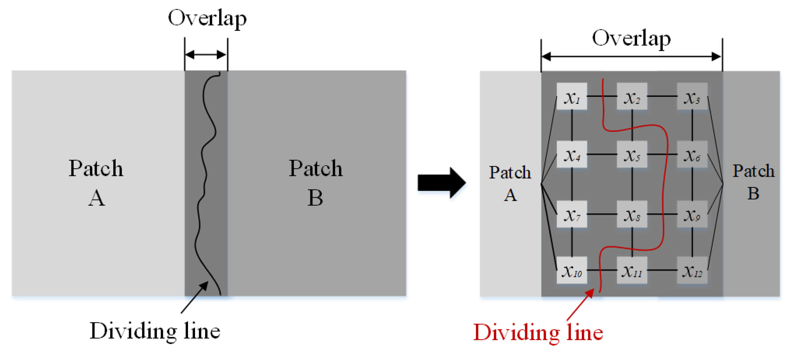 Sensors | Free Full-Text | Steel Strip Defect Sample Generation Method ...