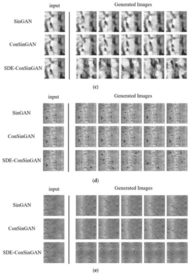Sensors | Free Full-Text | Steel Strip Defect Sample Generation Method Based on Fusible Feature ...