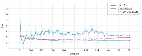 Steel Strip Defect Sample Generation Method Based on Fusible Feature ...