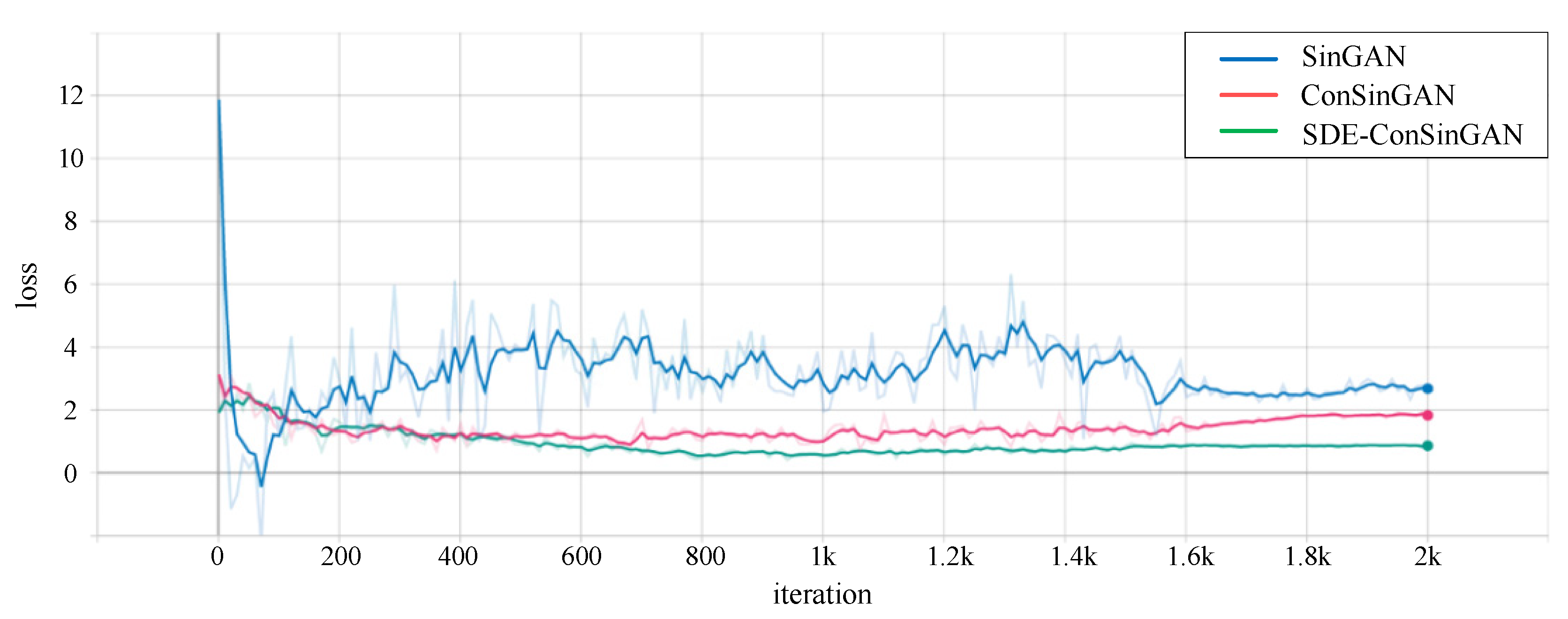 Steel Strip Defect Sample Generation Method Based on Fusible Feature ...