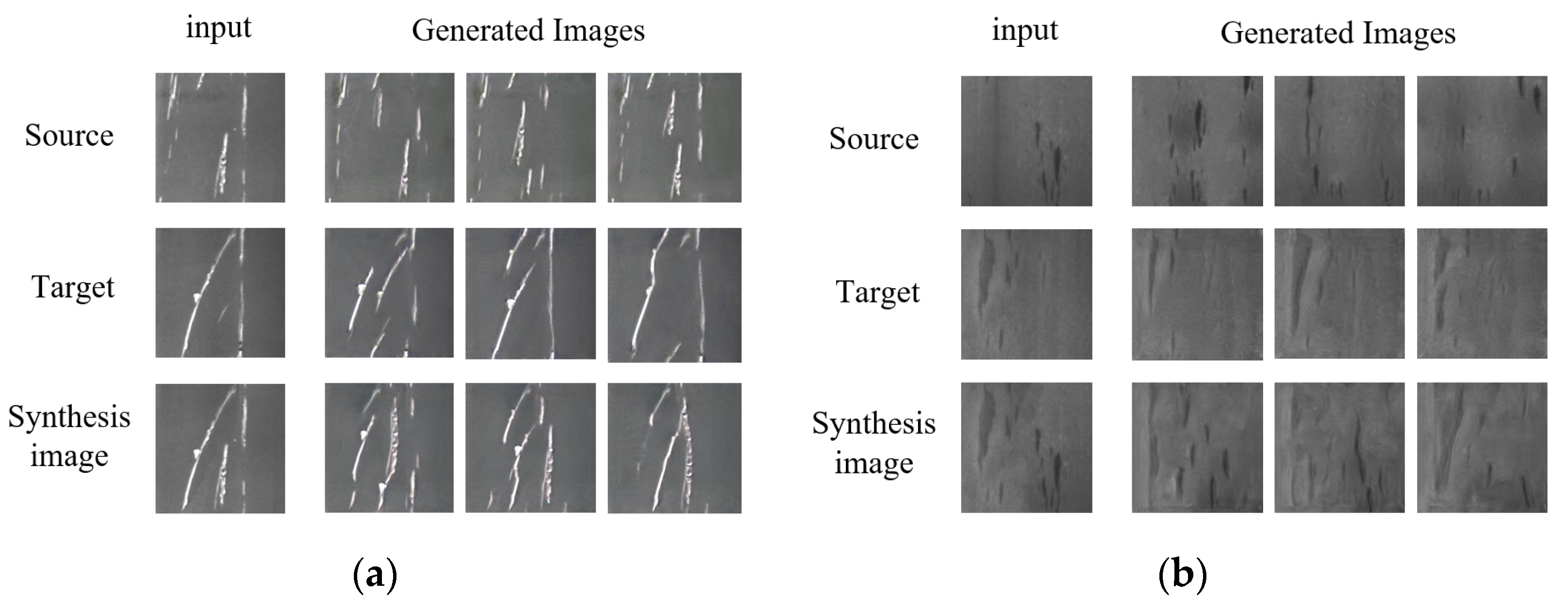 Sensors | Free Full-Text | Steel Strip Defect Sample Generation Method Based on Fusible Feature ...