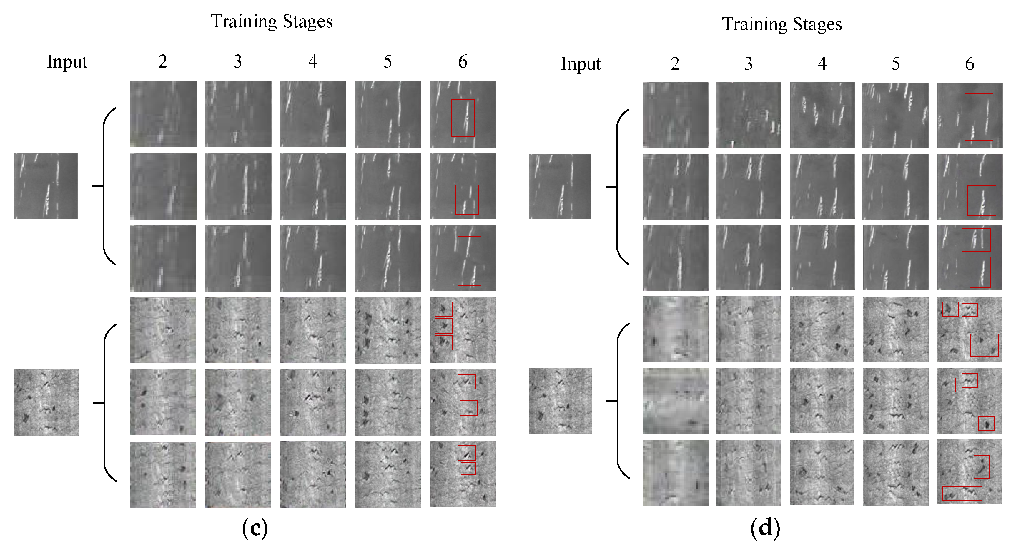 Steel Strip Defect Sample Generation Method Based on Fusible Feature ...
