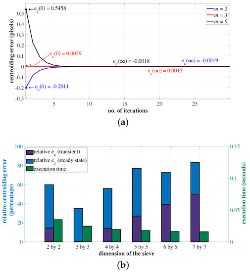 Sensors | Free Full-Text | Sieve Search Centroiding Algorithm for Star ...
