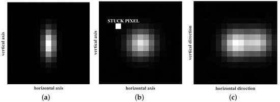 Sieve Search Centroiding Algorithm for Star Sensors