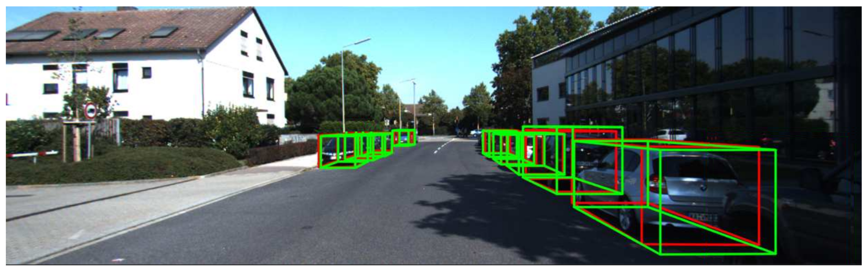 Sensors Free Full Text 3d Object Detection For Self Driving Cars