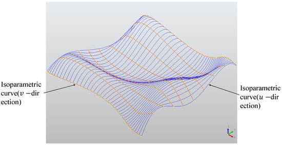 An Adaptive Hybrid Sampling Method for Free-Form Surfaces Based on ...