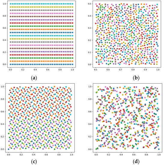 Sensors | Free Full-Text | An Adaptive Hybrid Sampling Method for Free ...