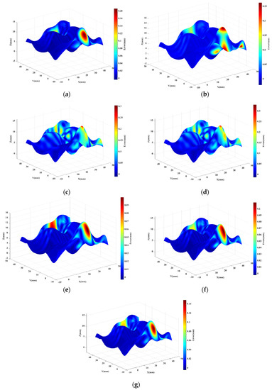 Sensors | Free Full-Text | An Adaptive Hybrid Sampling Method for Free ...