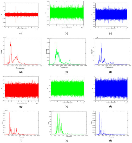 Sensors | Free Full-Text | Pipeline Leakage Detection Using Acoustic Emission and Machine ...