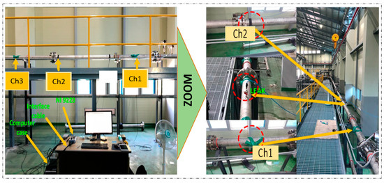 Sensors | Free Full-Text | Pipeline Leakage Detection Using Acoustic Emission and Machine ...