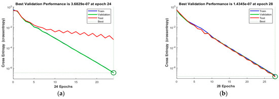 Sensors | Free Full-Text | Pipeline Leakage Detection Using Acoustic Emission and Machine ...