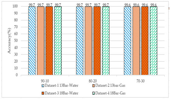 Sensors | Free Full-Text | Pipeline Leakage Detection Using Acoustic Emission and Machine ...