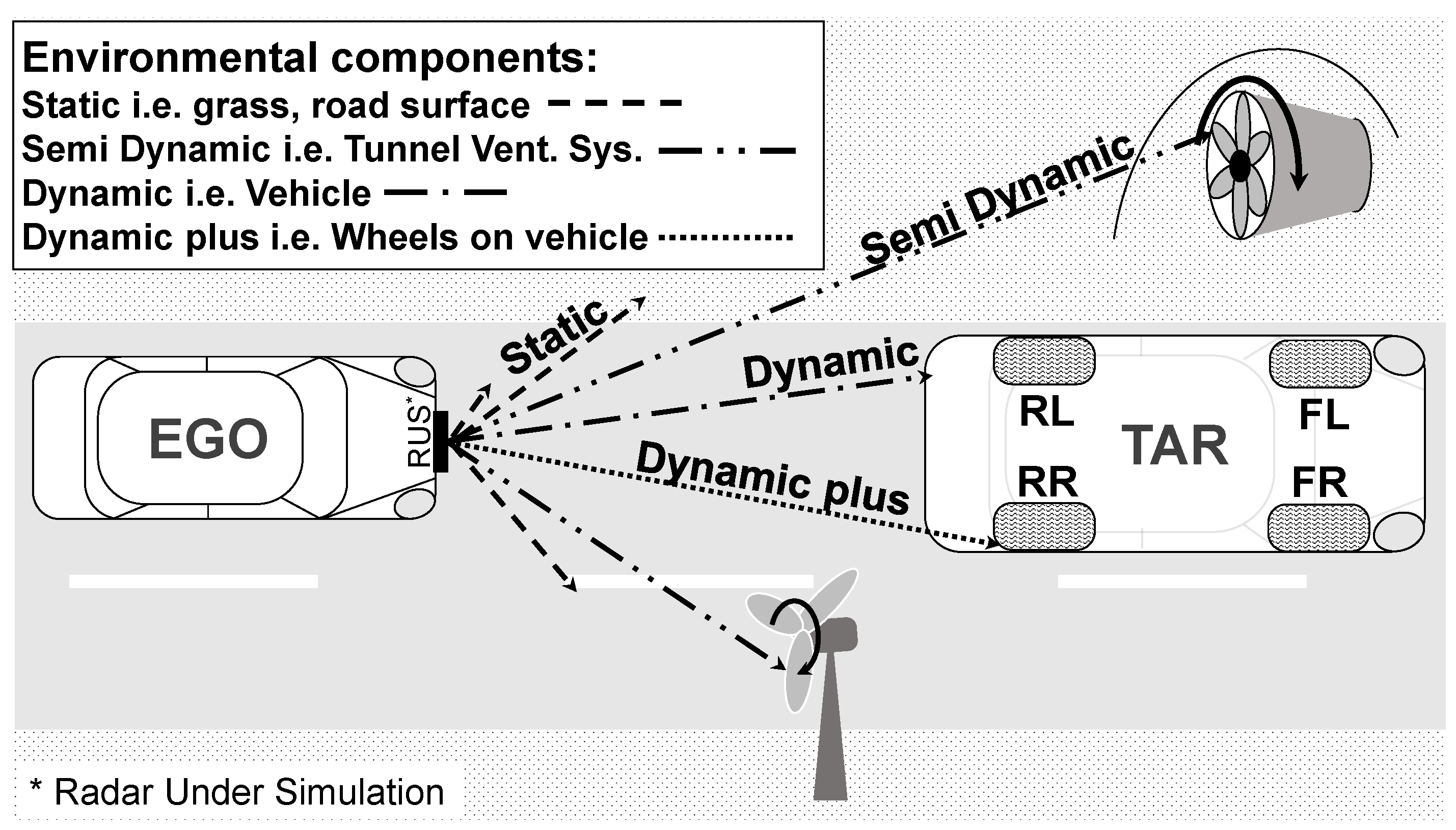 Sensors | Free Full-Text | A Novel Approach for Simulation of Automotive Radar Sensors Designed ...