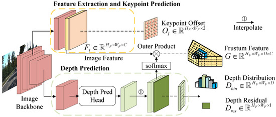 PTA-Det: Point Transformer Associating Point Cloud and Image for 3D ...