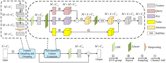 PTA-Det: Point Transformer Associating Point Cloud and Image for 3D ...