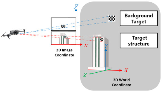 Reliability Assessment of a Vision-Based Dynamic Displacement ...