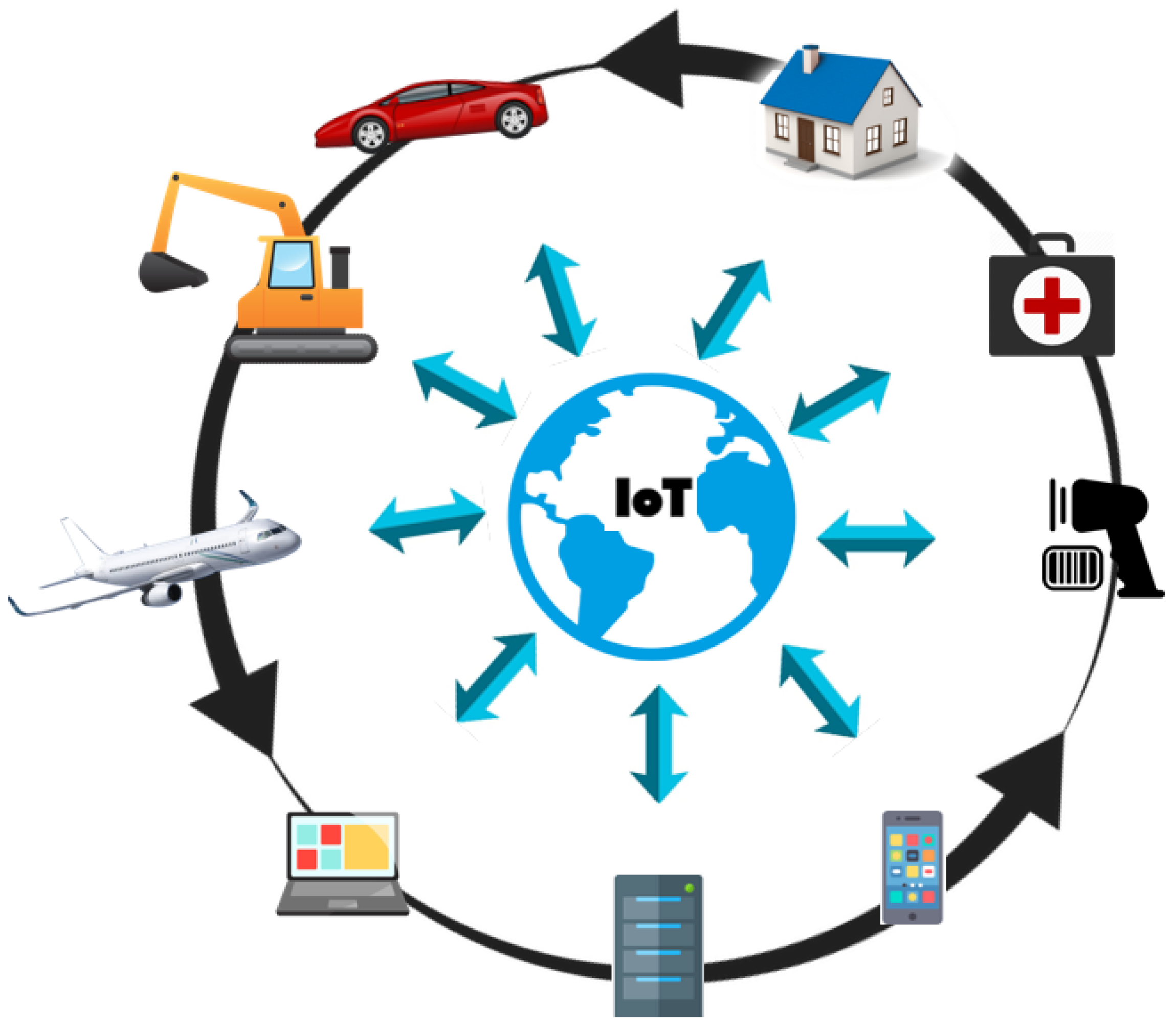 Sensors Free Full Text A Comprehensive Security Architecture For