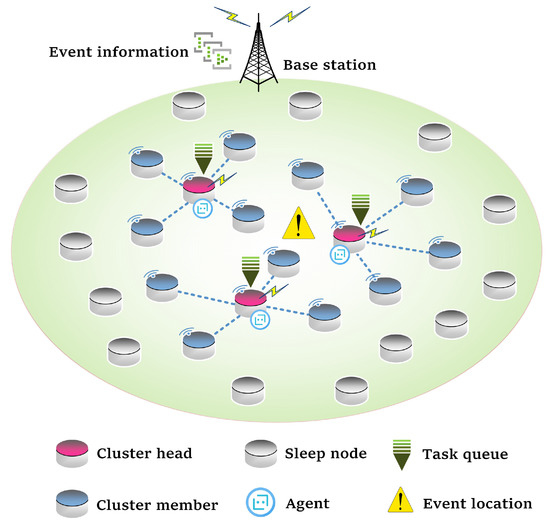 Sensors | Free Full-Text | Deep Reinforcement Learning-Based One-to-Multiple Cooperative ...