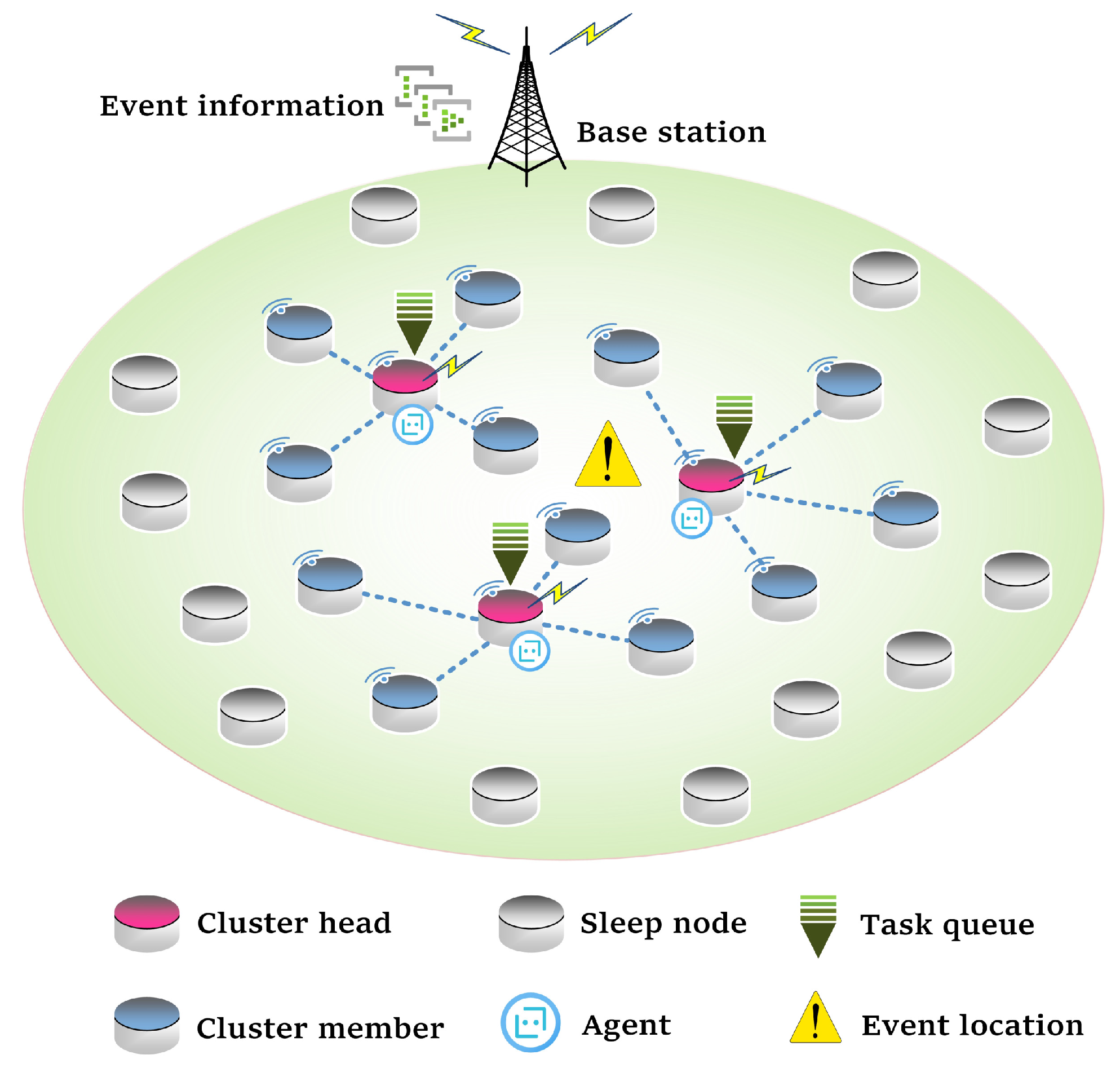 Sensors | Free Full-Text | Deep Reinforcement Learning-Based One-to-Multiple Cooperative ...