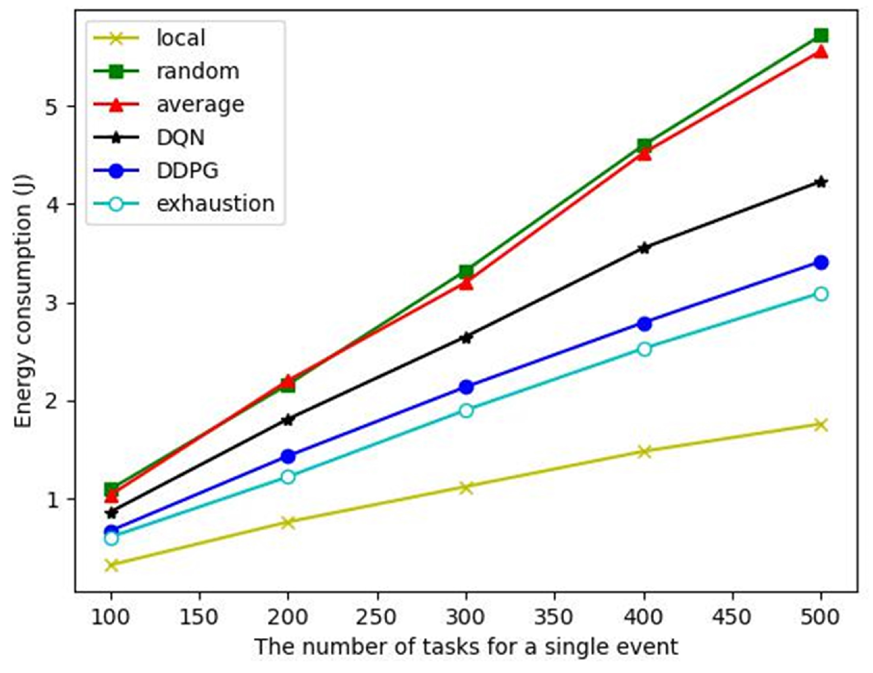 Sensors | Free Full-Text | Deep Reinforcement Learning-Based One-to ...