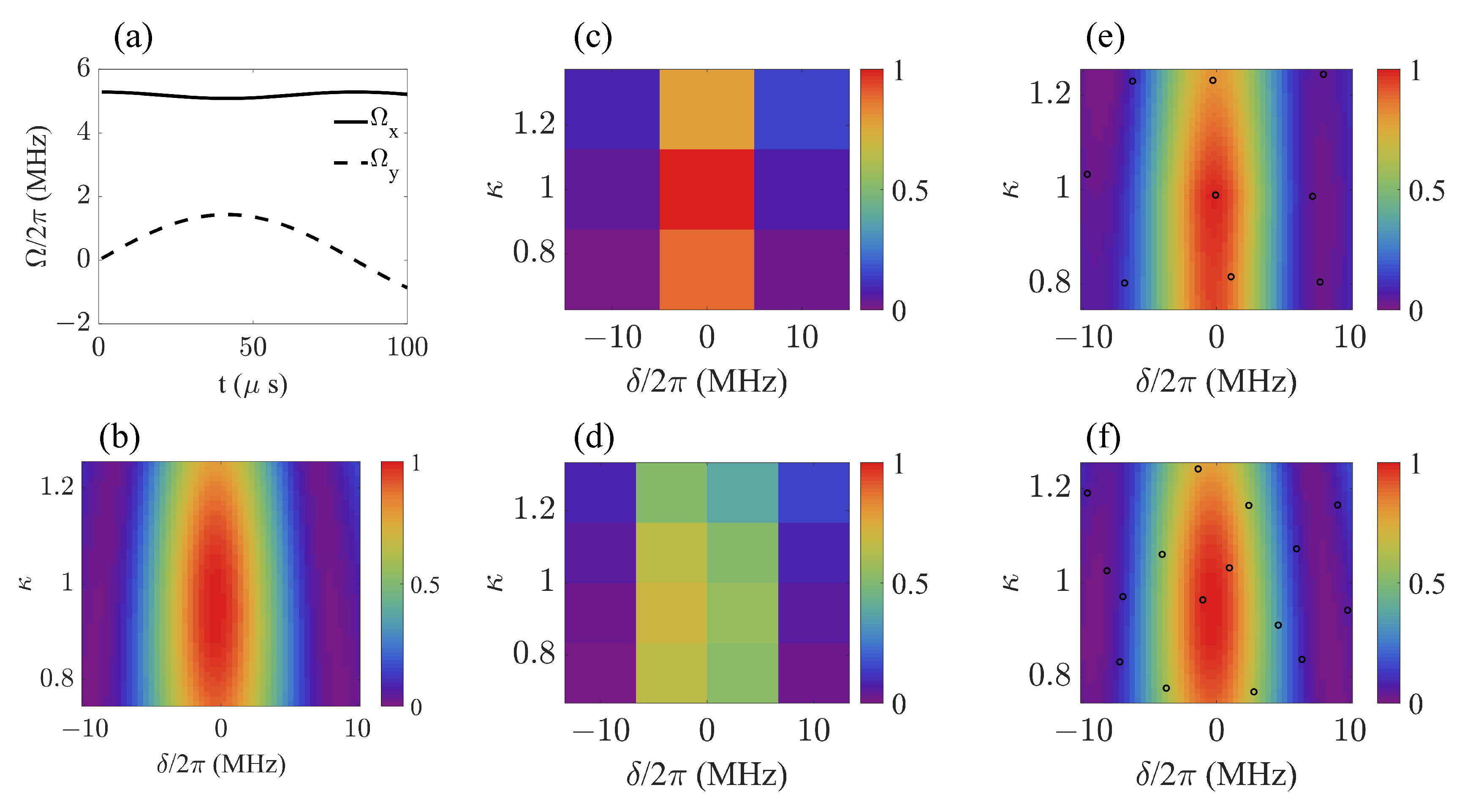 Bayesian-Based Hybrid Method for Rapid Optimization of NV Center Sensors