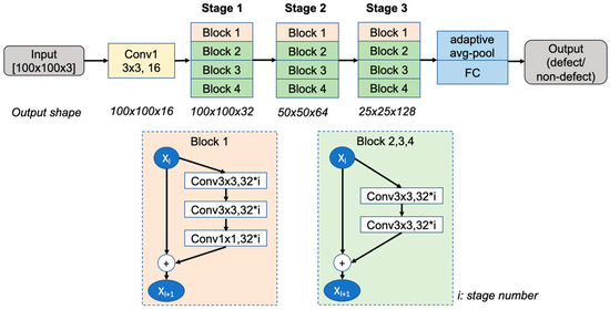 Defect Detection in Printed Circuit Boards Using Semi-Supervised Learning