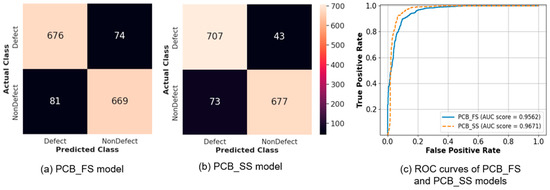 Defect Detection in Printed Circuit Boards Using Semi-Supervised Learning