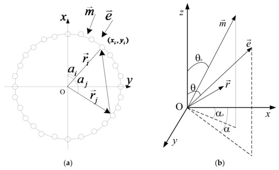 Experimental Study on the Azimuthal-Transmitting Transducer of Acoustic ...