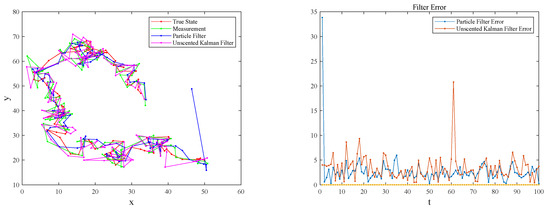 Active Obstacle Avoidance Trajectory Planning for Vehicles Based on ...