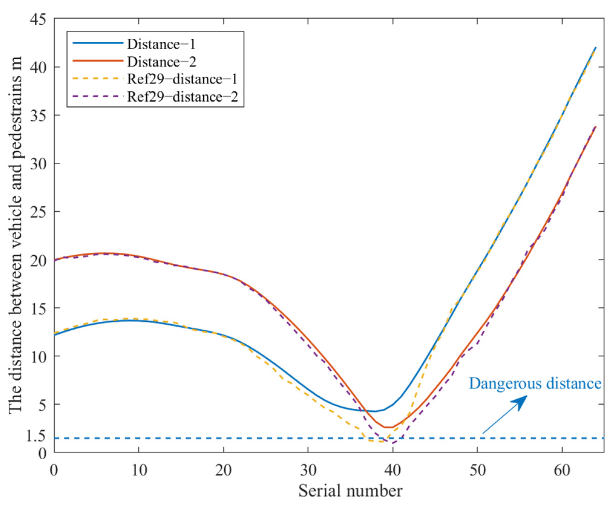 Active Obstacle Avoidance Trajectory Planning for Vehicles Based on ...