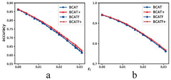 Between-Class Adversarial Training for Improving Adversarial Robustness of Image Classification