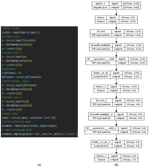 Transfer Learning for Image-Based Malware Detection for IoT