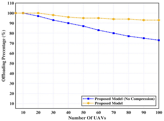 Sensors | Free Full-Text | Energy-Aware and Secure Task Offloading for Multi-Tier Edge-Cloud ...