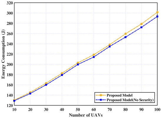 Sensors | Free Full-Text | Energy-Aware and Secure Task Offloading for Multi-Tier Edge-Cloud ...