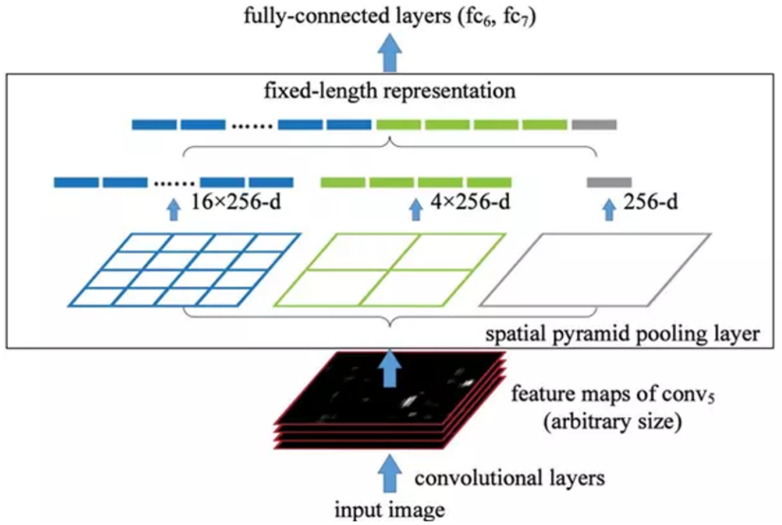 YOLO Series for Human Hand Action Detection and Classification from ...