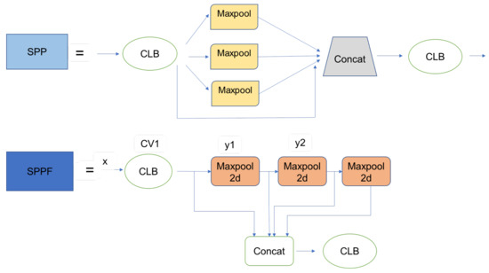 YOLO Series for Human Hand Action Detection and Classification from ...