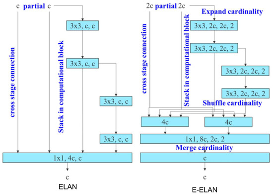YOLO Series for Human Hand Action Detection and Classification from ...