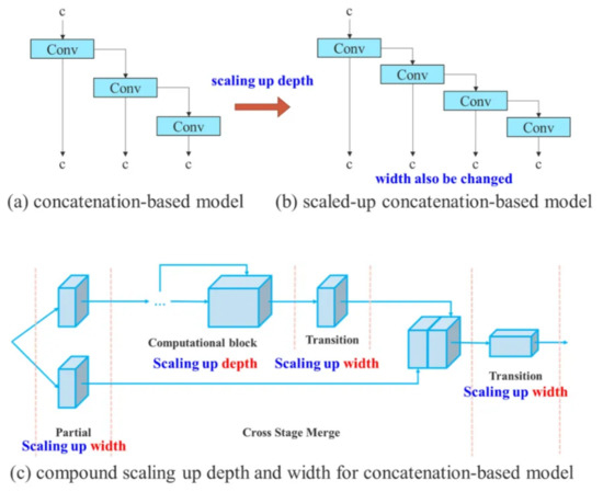 YOLO Series for Human Hand Action Detection and Classification from ...