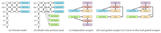 YOLO Series for Human Hand Action Detection and Classification from ...