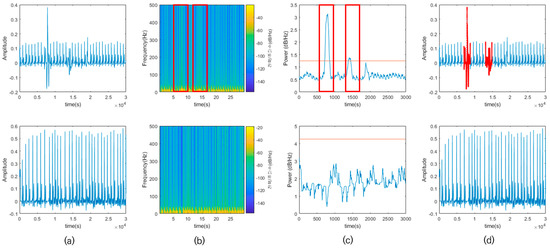 An ECG Stitching Scheme for Driver Arrhythmia Classification Based on ...