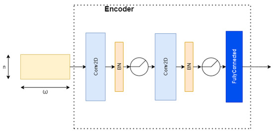 Anomaly Detection and Concept Drift Adaptation for Dynamic Systems: A ...
