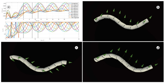 Analysis of the Snake Robot Kinematics with Virtual Reality Visualisation