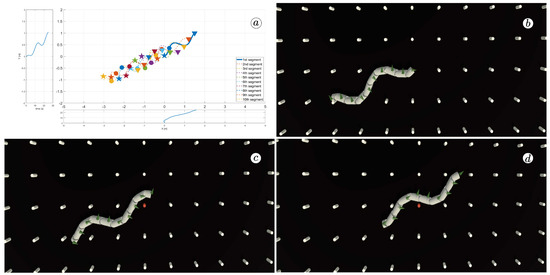 Analysis of the Snake Robot Kinematics with Virtual Reality Visualisation
