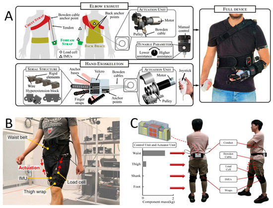 A Critical Review on Factors Affecting the User Adoption of Wearable ...