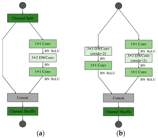 YOLO-LWNet: A Lightweight Road Damage Object Detection Network for Mobile Terminal Devices