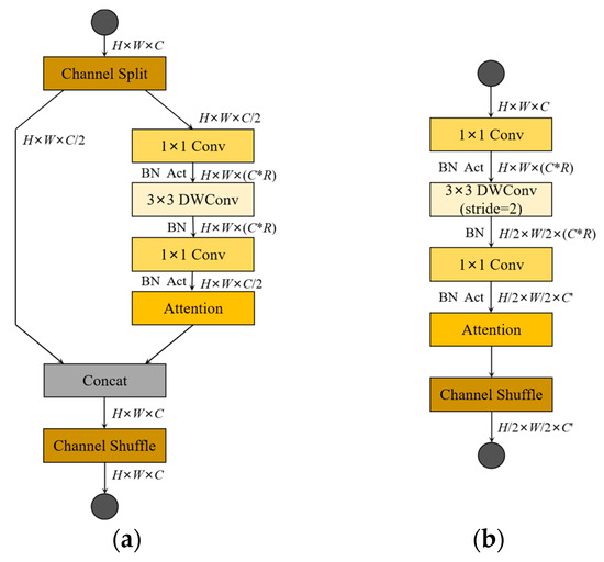 YOLO-LWNet: A Lightweight Road Damage Object Detection Network for ...